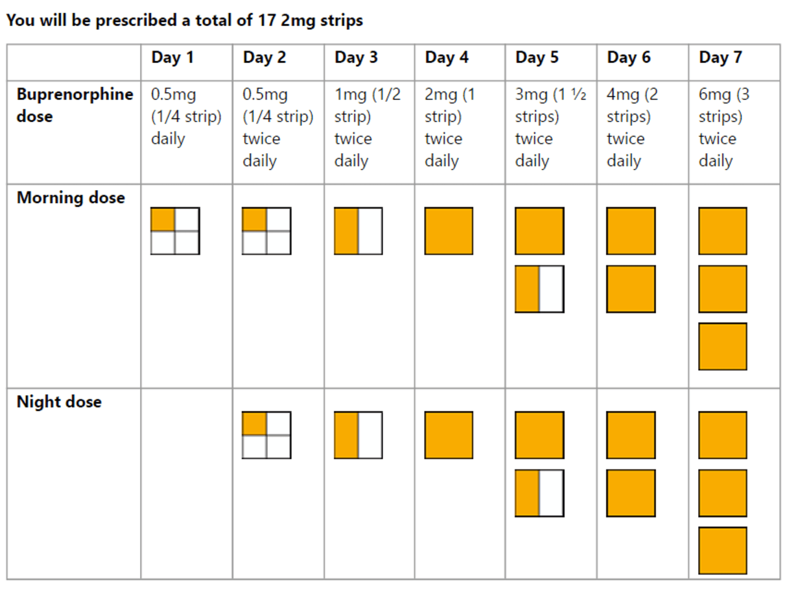 Buprenorphine Dosage Instructions – CAMP