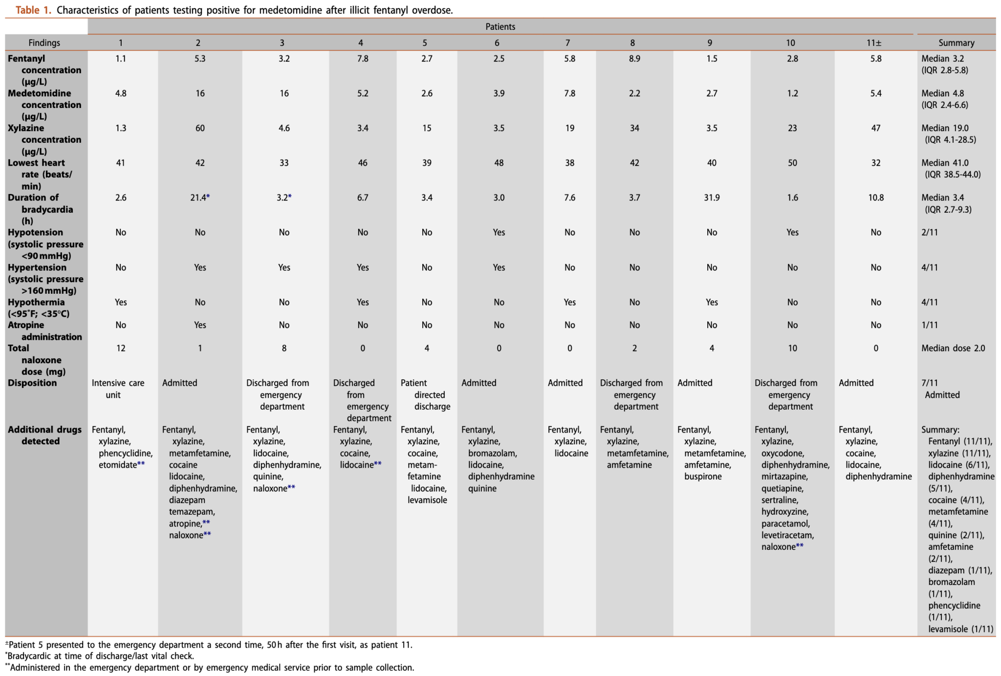 Medetomidine – CAMP